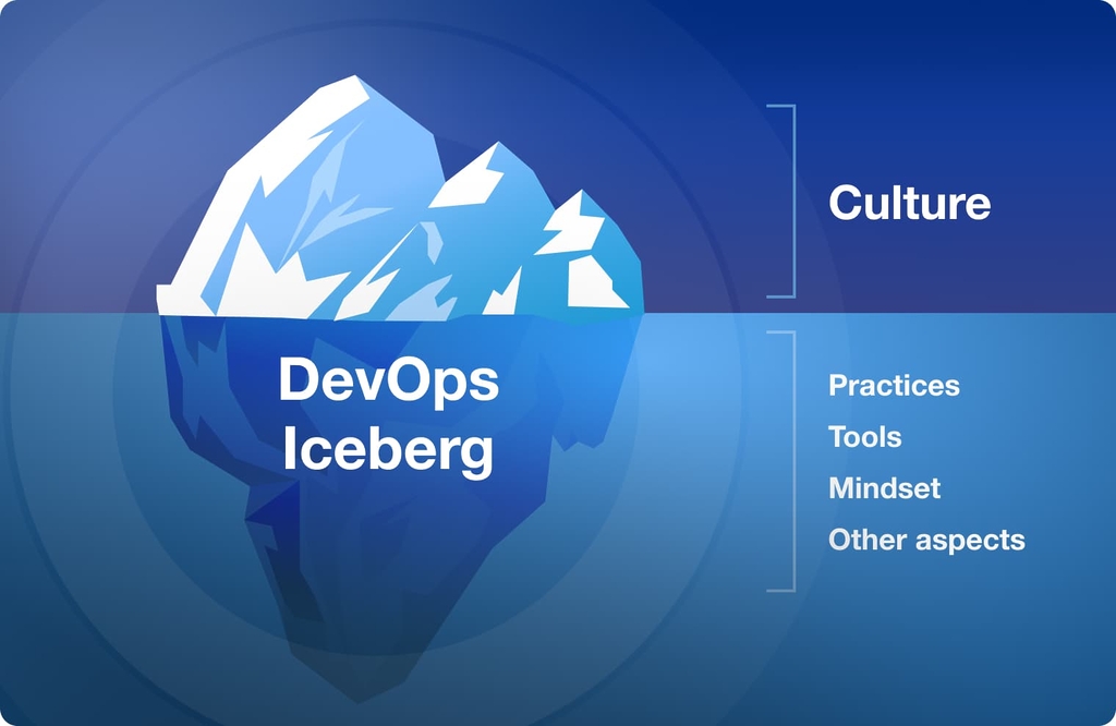 DevOps for Beginners: Basic Knowledge and Practices - P2H Inc.